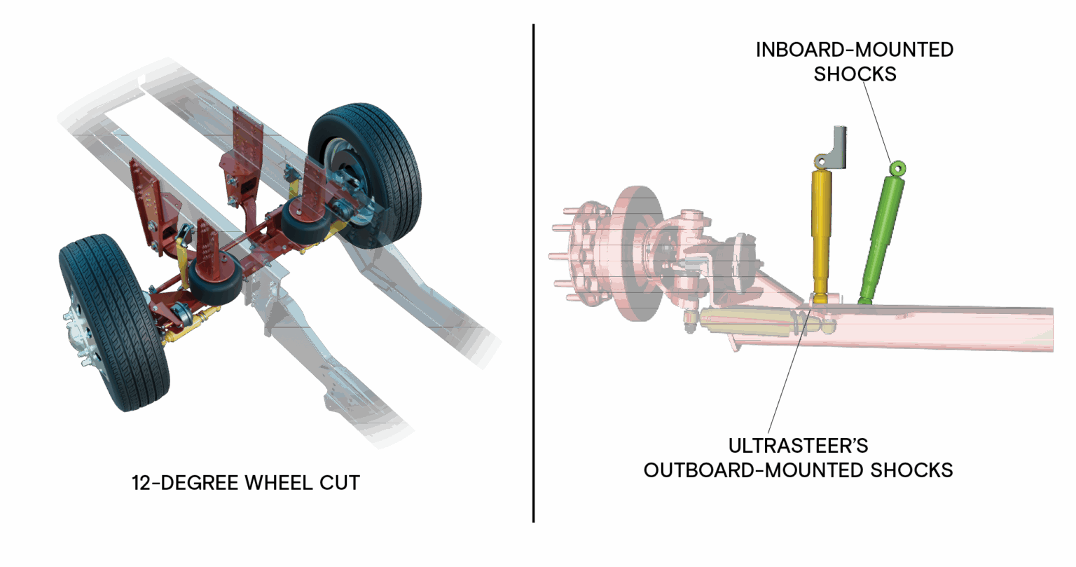 PowerGlide Chassis Steering System - Tiffin Motorhomes