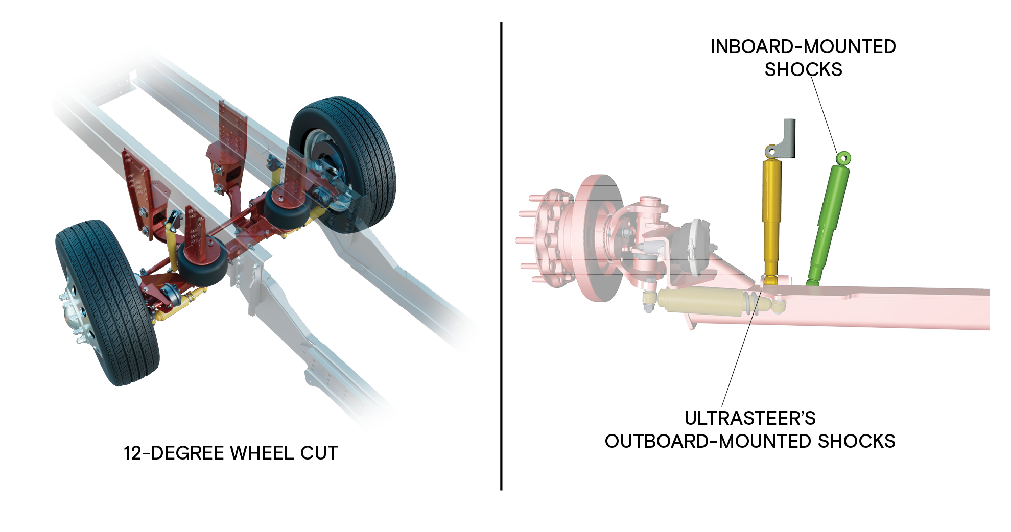 PowerGlide Chassis Steering System - Tiffin Motorhomes