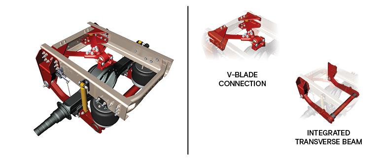 PowerGlide Chassis Steering System - Tiffin Motorhomes